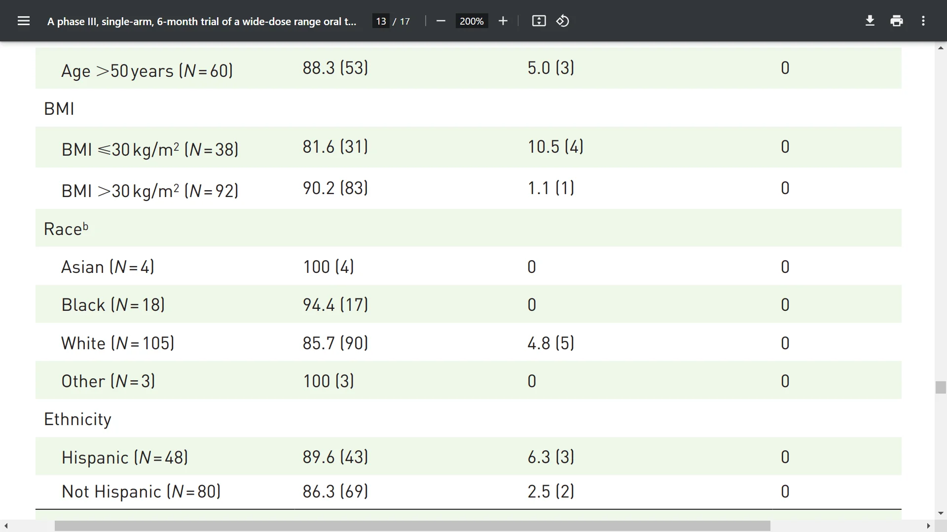 A phase III, single-arm, 6-month trial of a wide-dose range oral TU (Kyzatrex) product | Excel ...