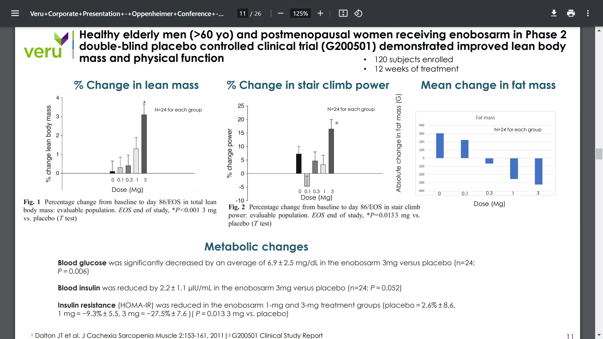 Enobosarm and GLP-1 receptor agonist Combination to Treat Muscle Loss ...