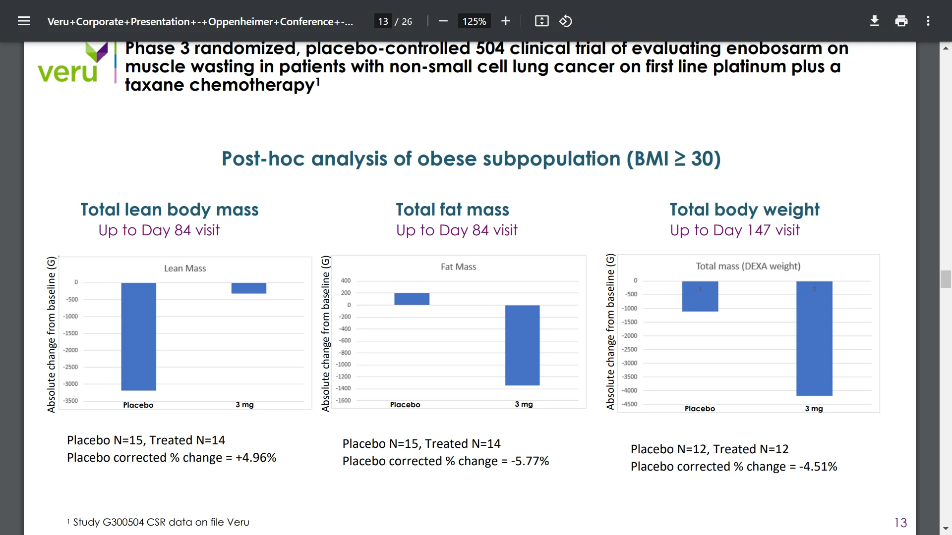Enobosarm and GLP-1 receptor agonist Combination to Treat Muscle Loss ...