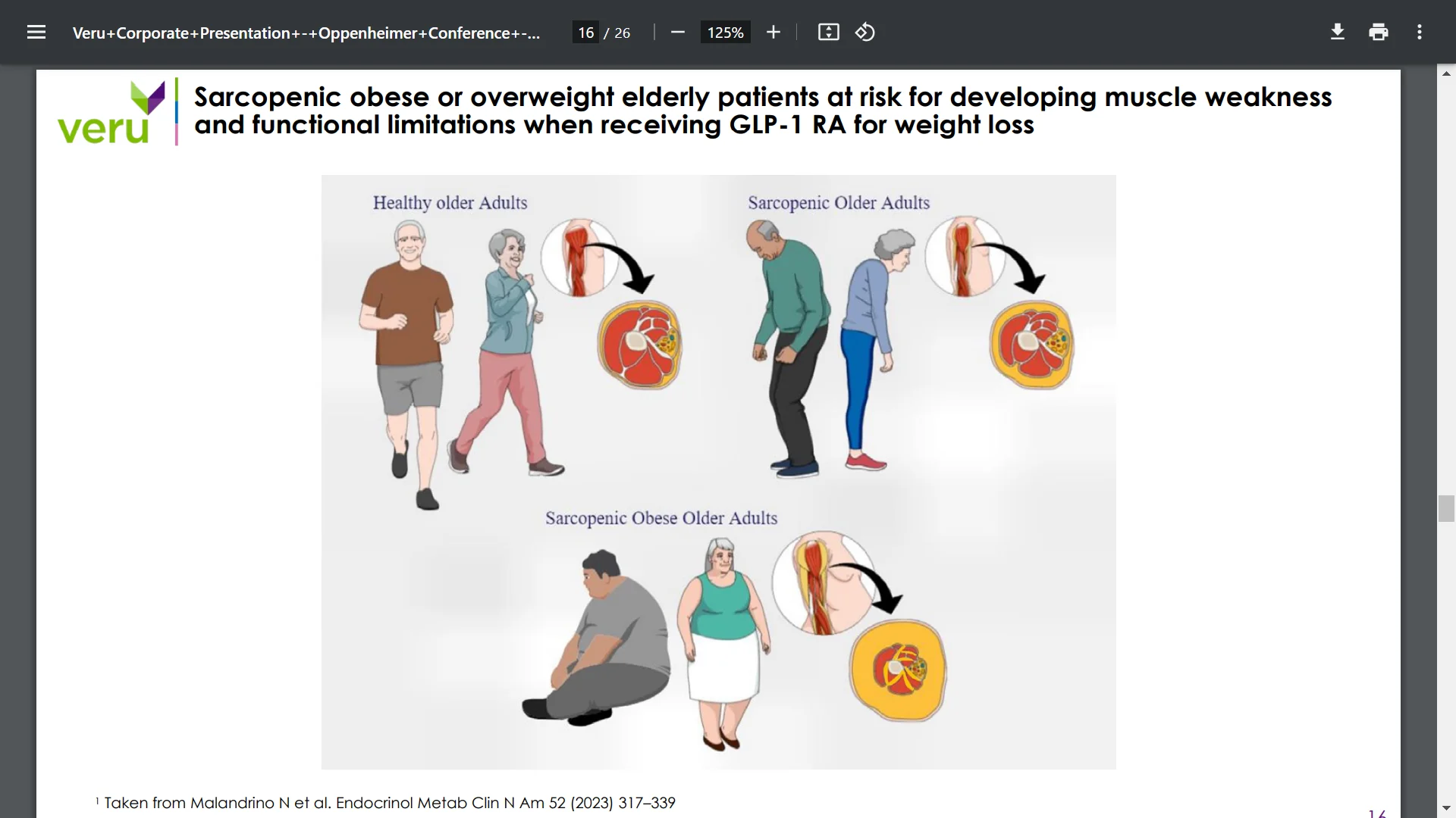 Enobosarm and GLP-1 receptor agonist Combination to Treat Muscle Loss ...