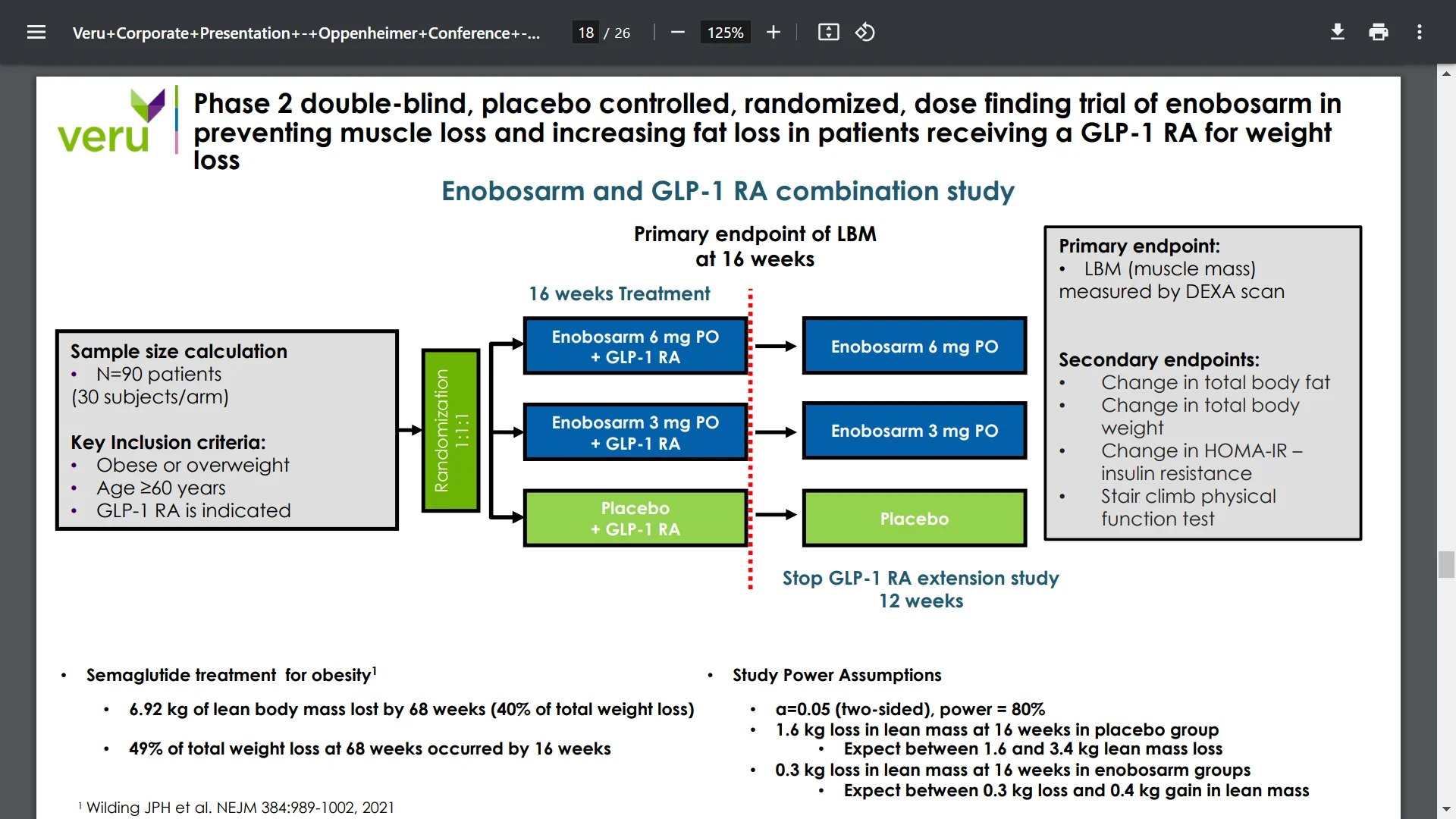 Enobosarm and GLP-1 receptor agonist Combination to Treat Muscle Loss ...