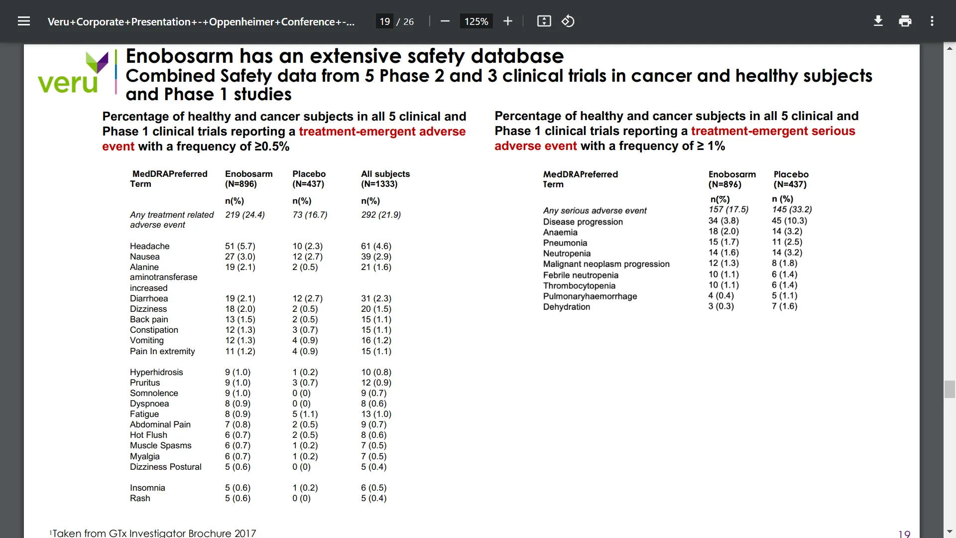 Enobosarm and GLP-1 receptor agonist Combination to Treat Muscle Loss ...