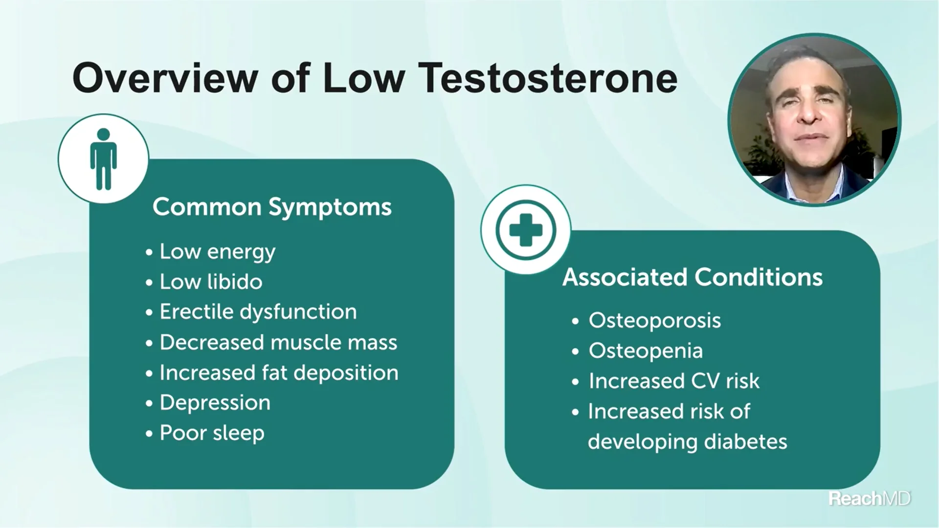 Identifying the Signs and Symptoms of Low Testosterone | Excel Male TRT ...