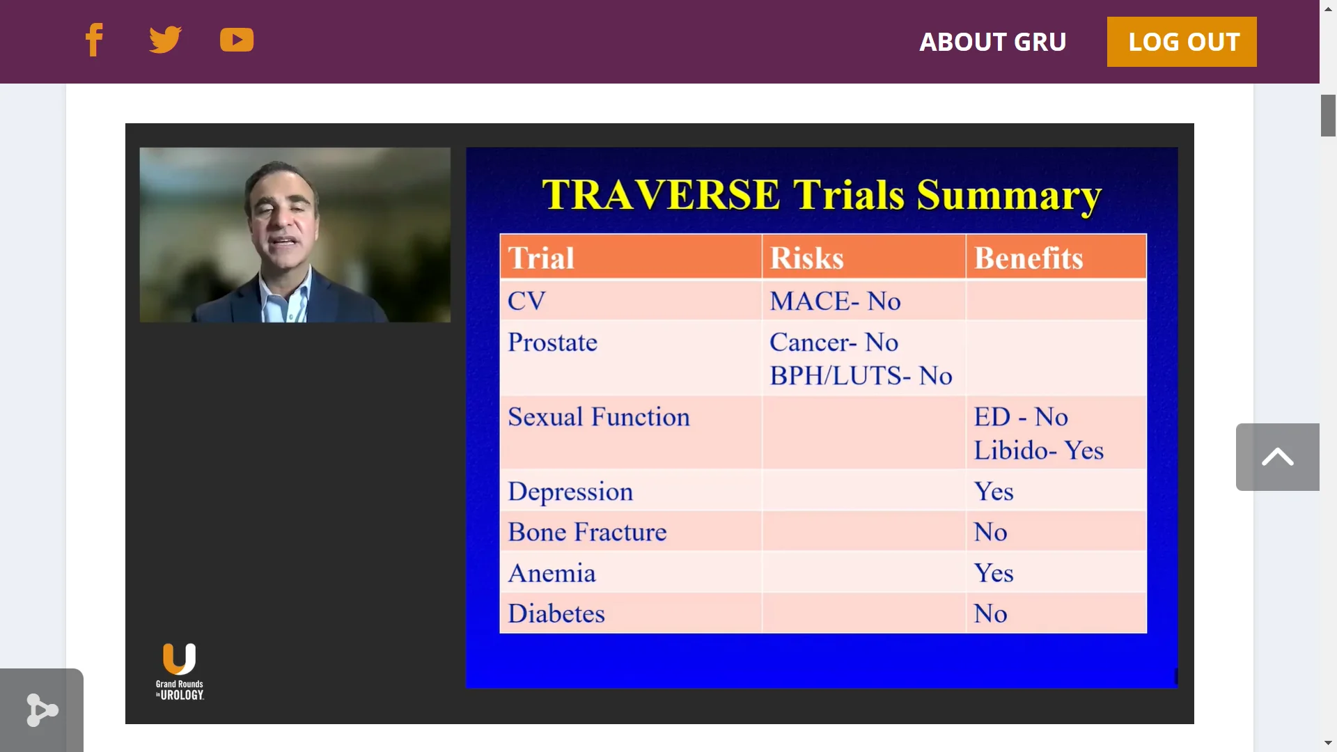 TRAVERSE Trial Update | Excel Male TRT Forum