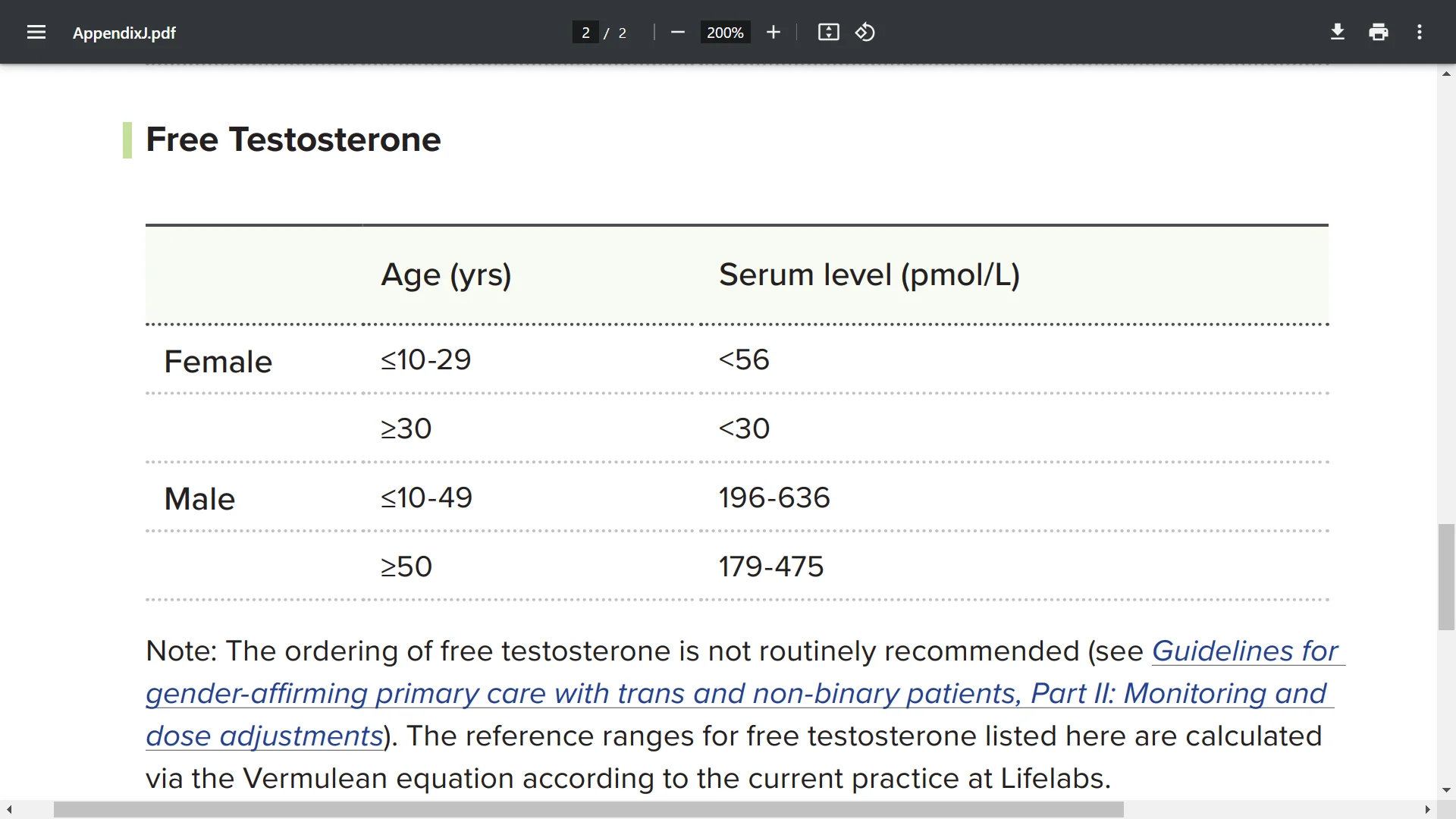 Surprising blood results . . . so is this it? | Excel Male TRT Forum