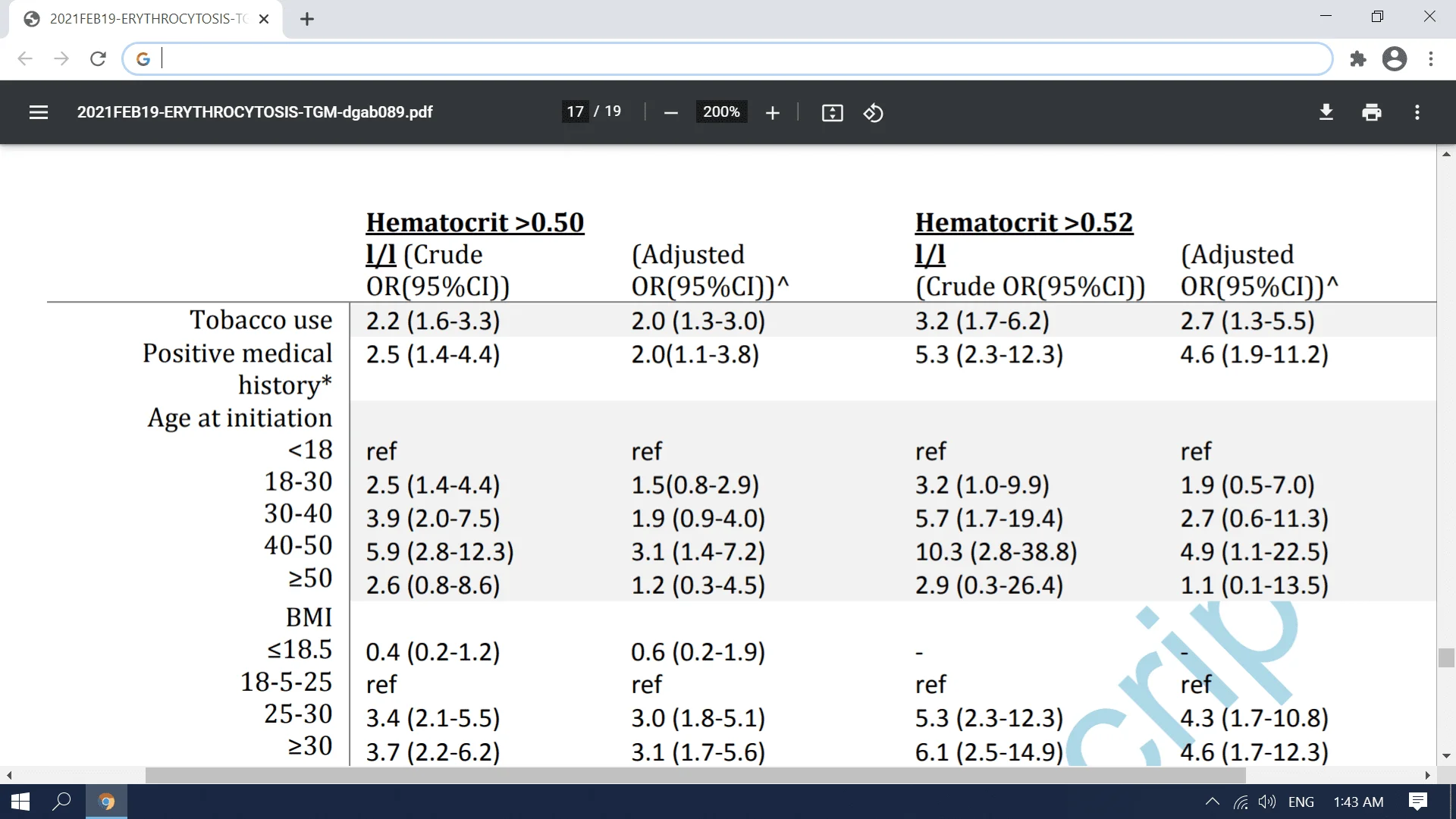 Erythrocytosis in a large cohort of trans men using T | Excel Male TRT ...