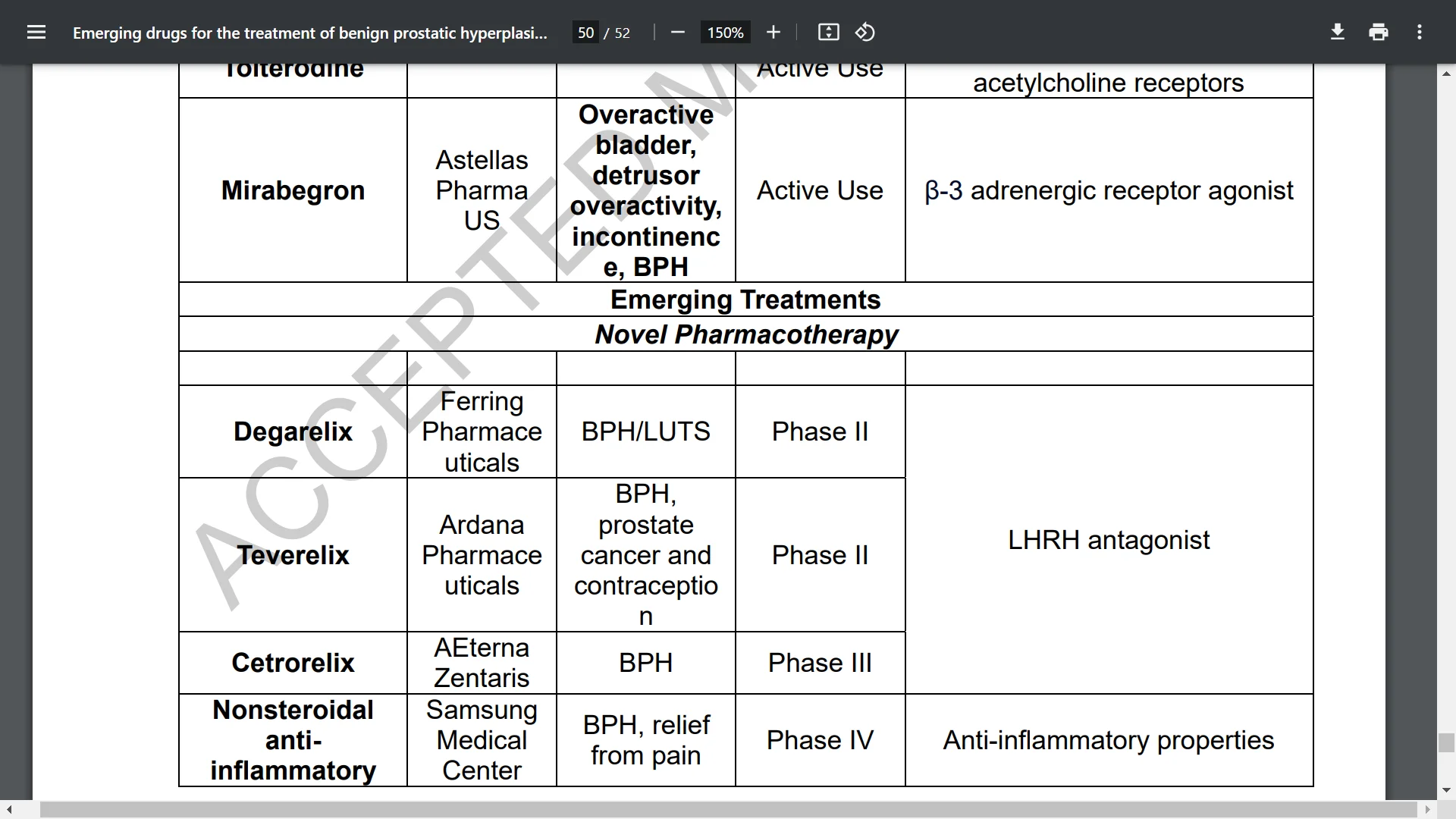 Emerging drugs for the treatment of benign prostatic hyperplasia ...