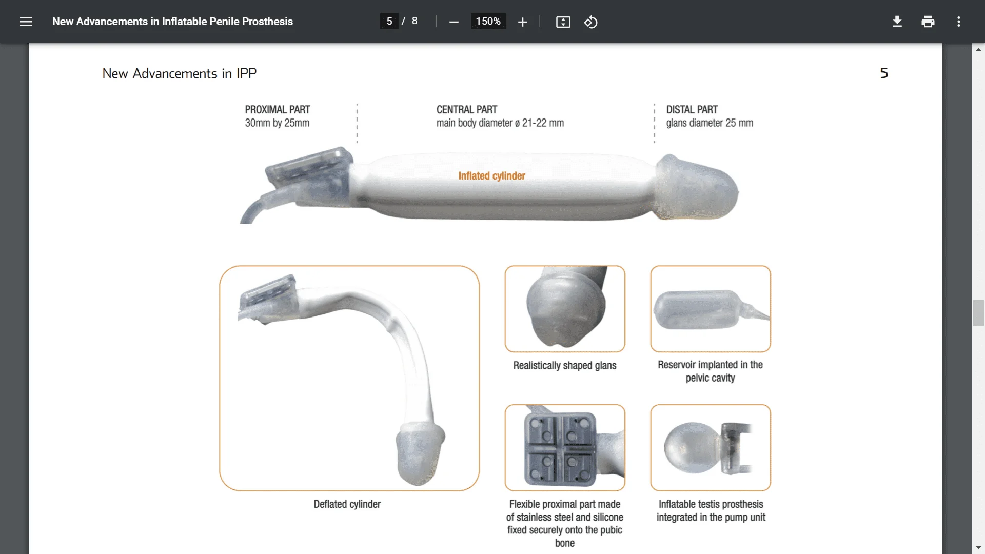 Penile Implants, Girth Enhancement, and Testicular Implants: Latest ...