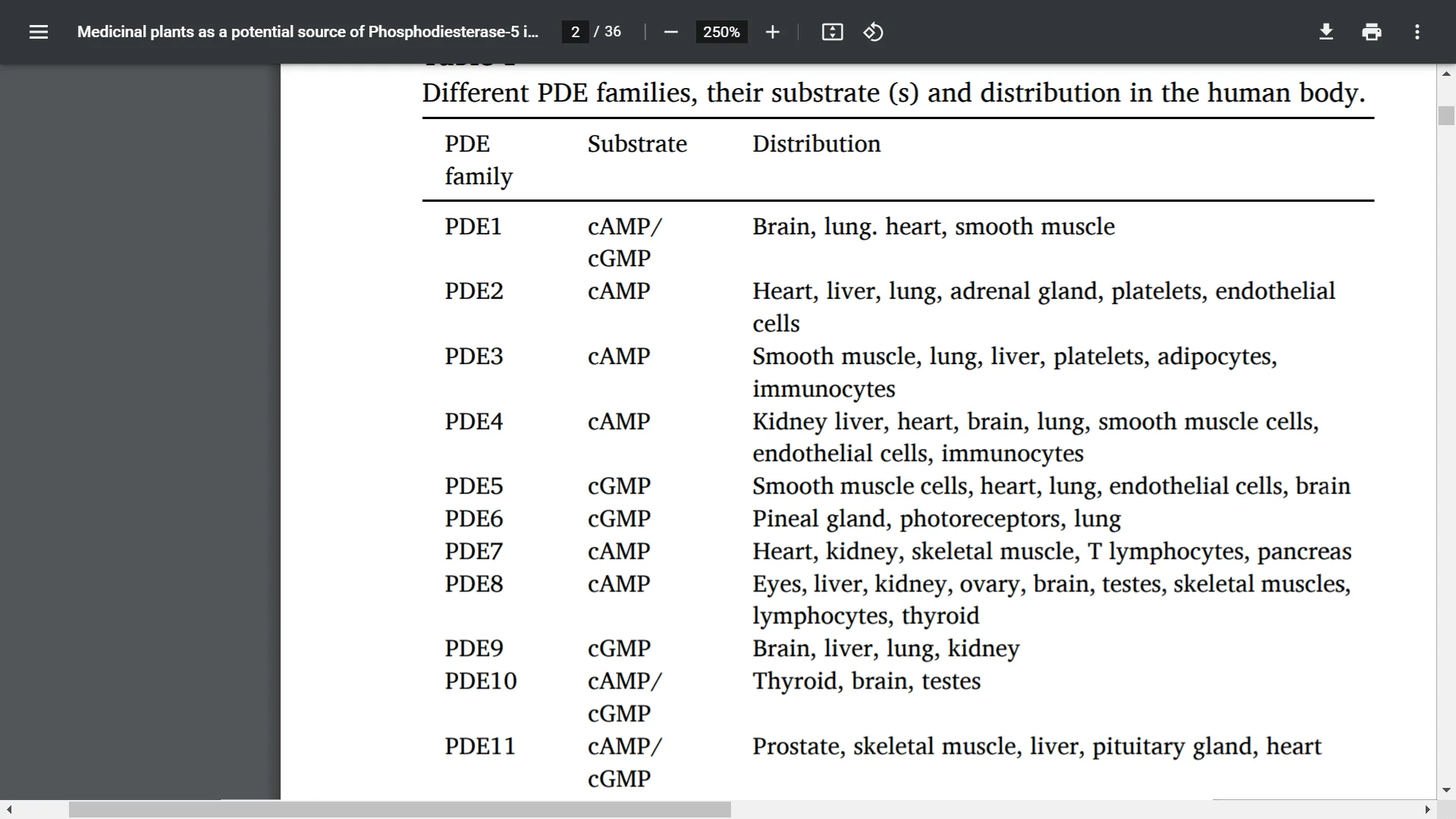 Medicinal plants as a potential source of PDE5i | Excel Male TRT Forum