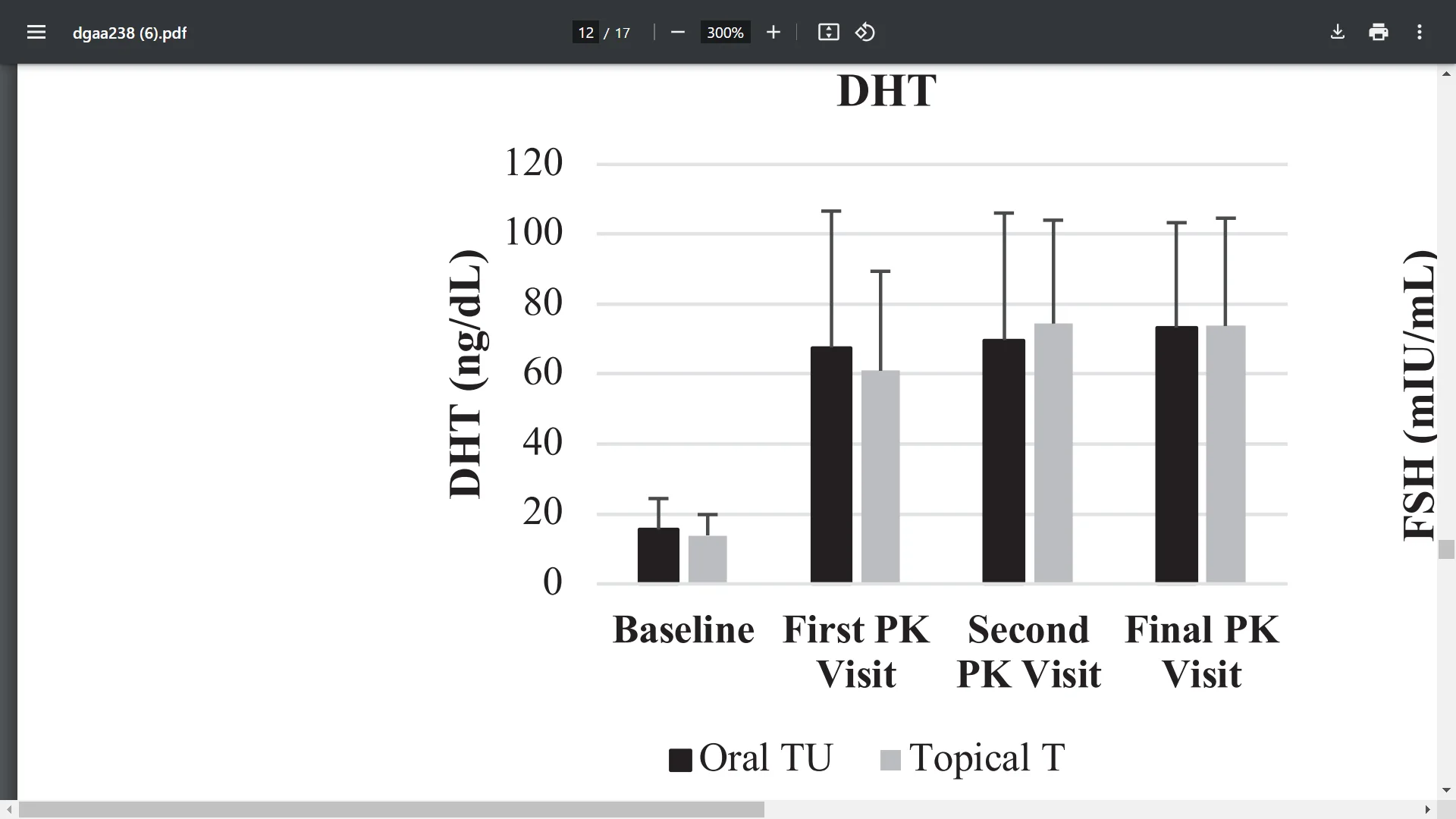 How to increase DHT? | Excel Male TRT Forum