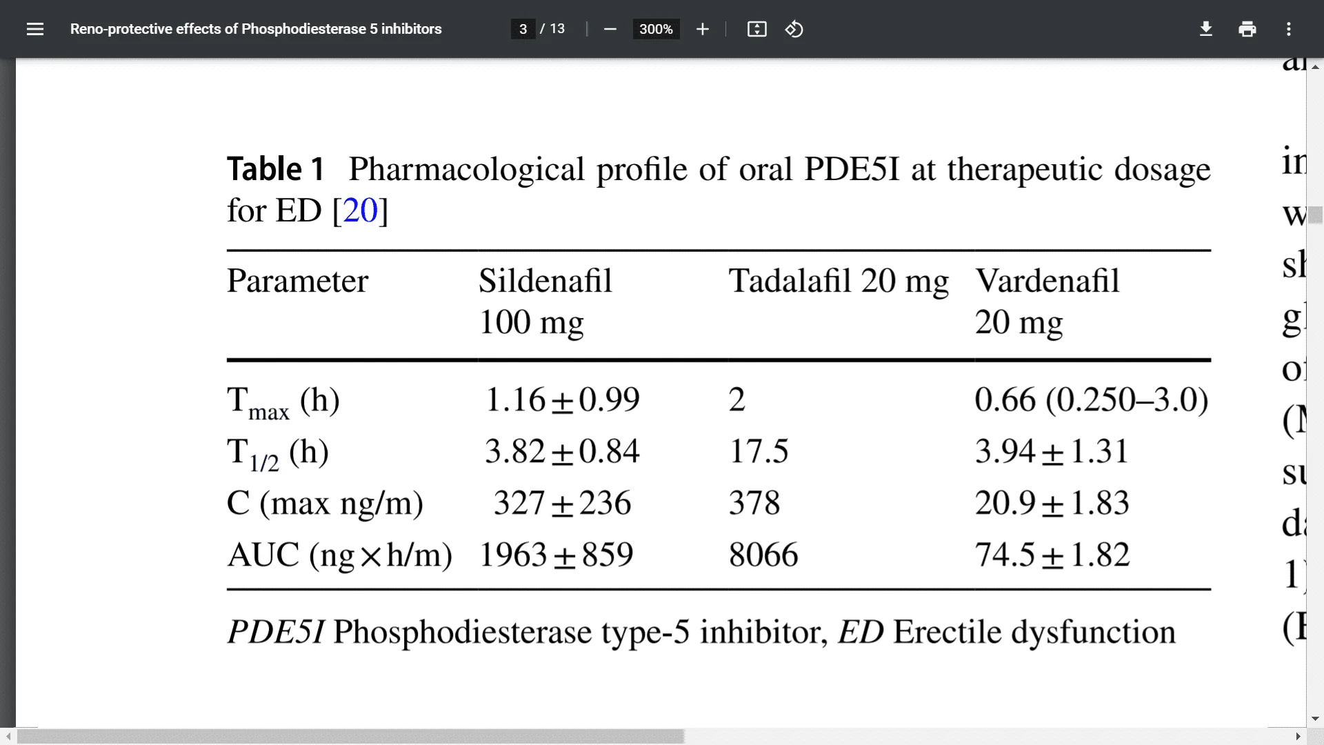 Erectile Dysfunction ED Drugs Have a Protective Effect on Kidneys and ...