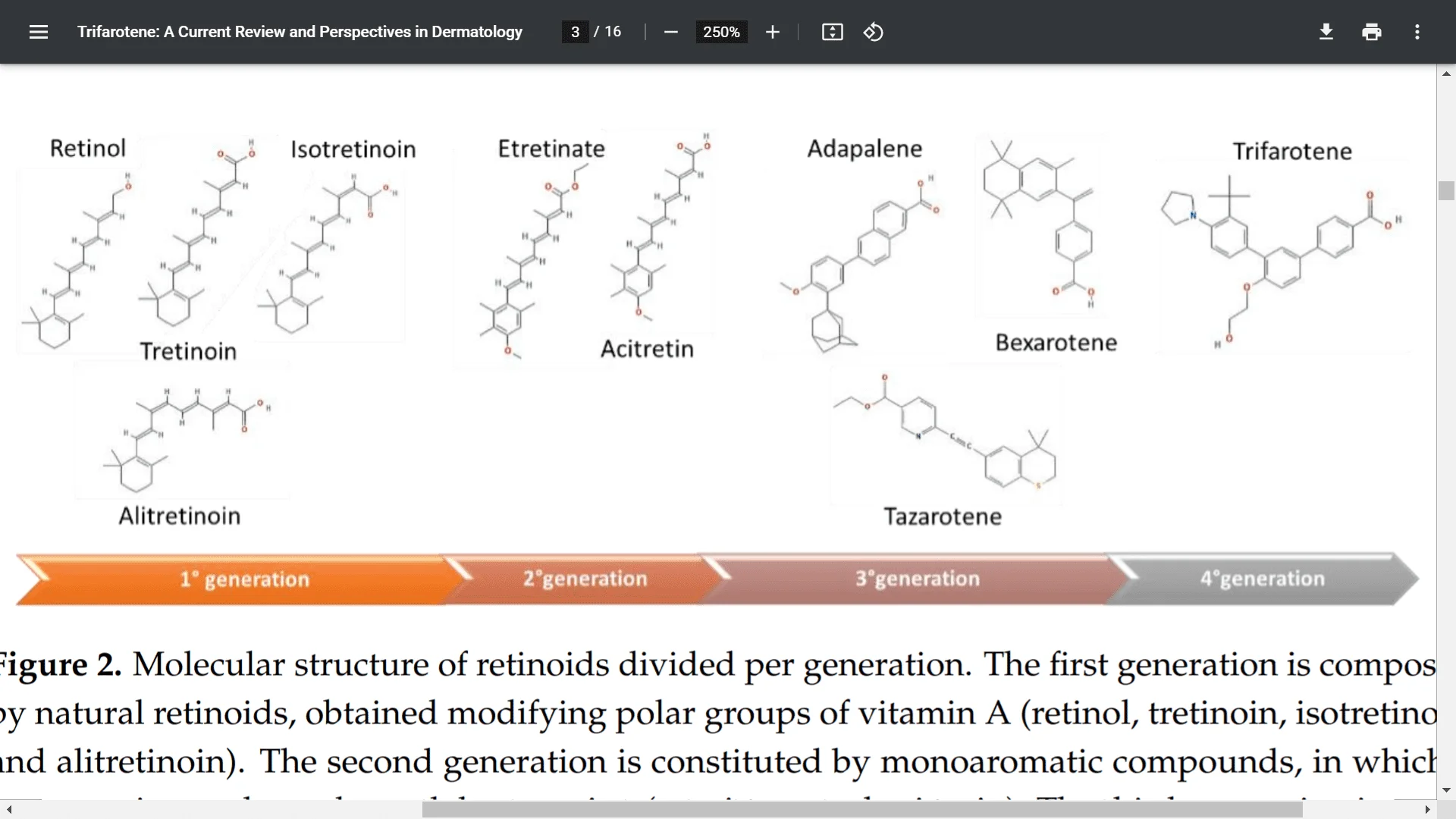 New Kid on the Block Trifarotene: fourth-generation topical retinoid ...