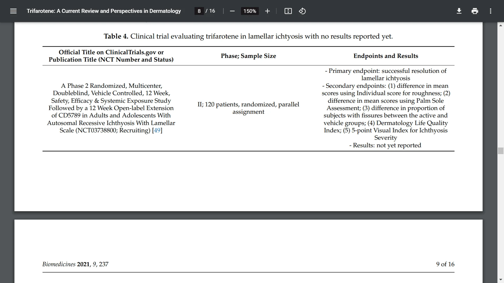 New Kid on the Block Trifarotene: fourth-generation topical retinoid ...