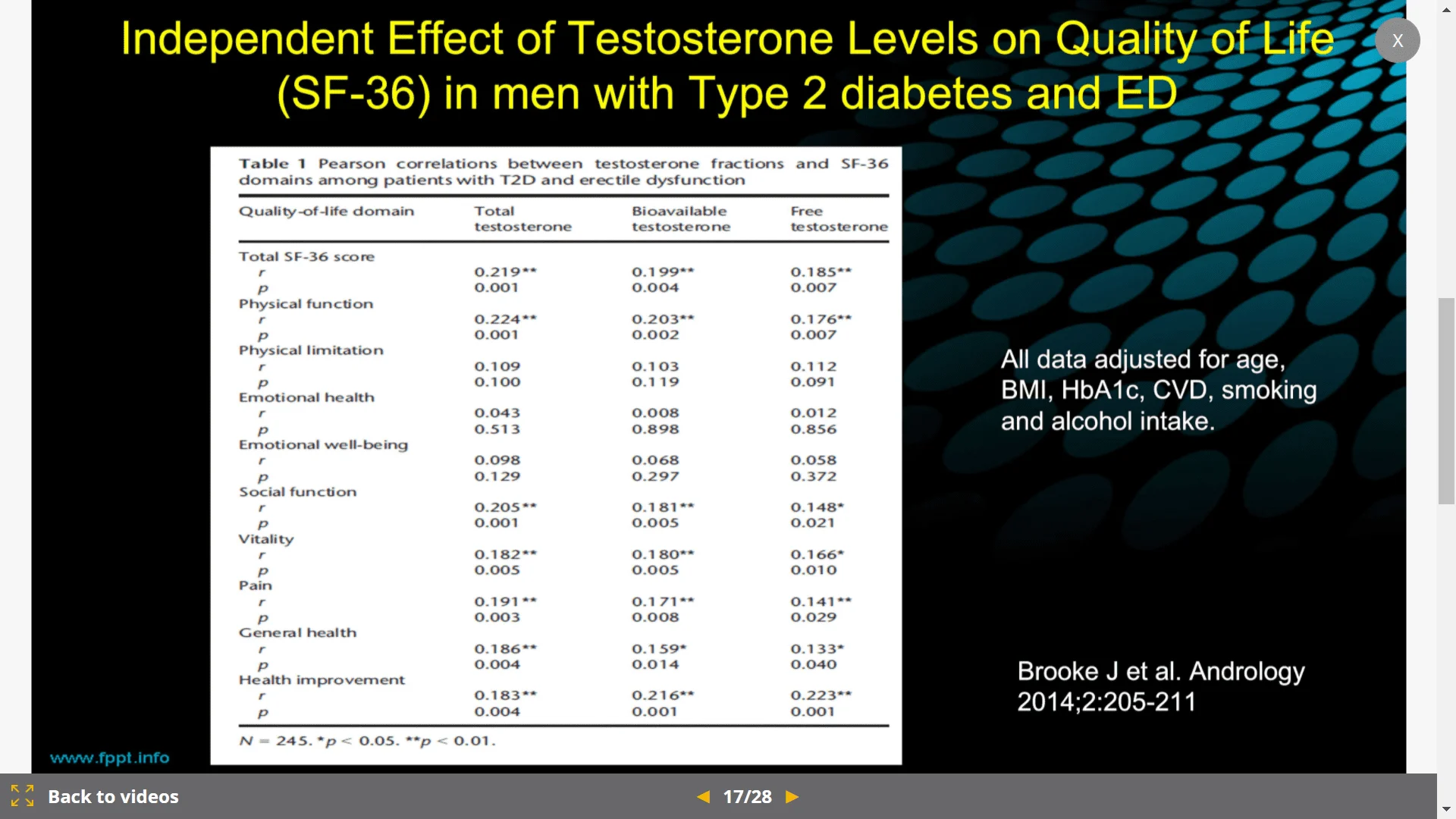 Screening For Hypogonadism Excel Male Trt Forum