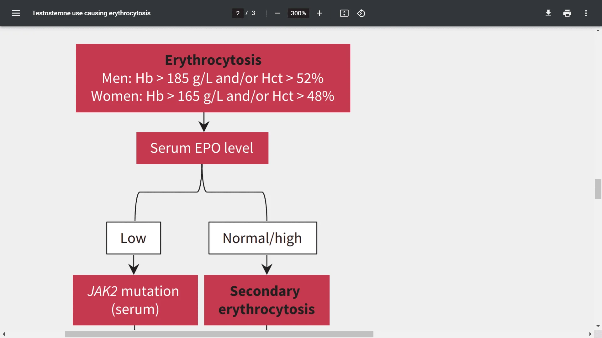 Testosterone use causing erythrocytosis | Excel Male TRT Forum