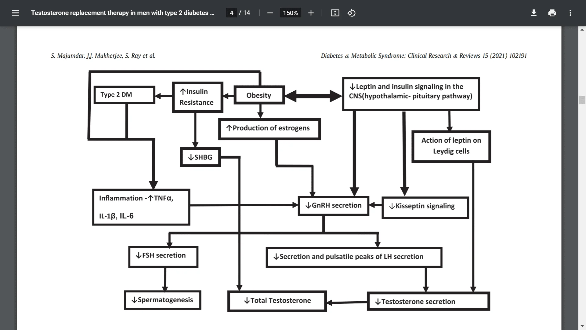 TTh in men with T2DM and functional hypogonadism | Excel Male TRT Forum
