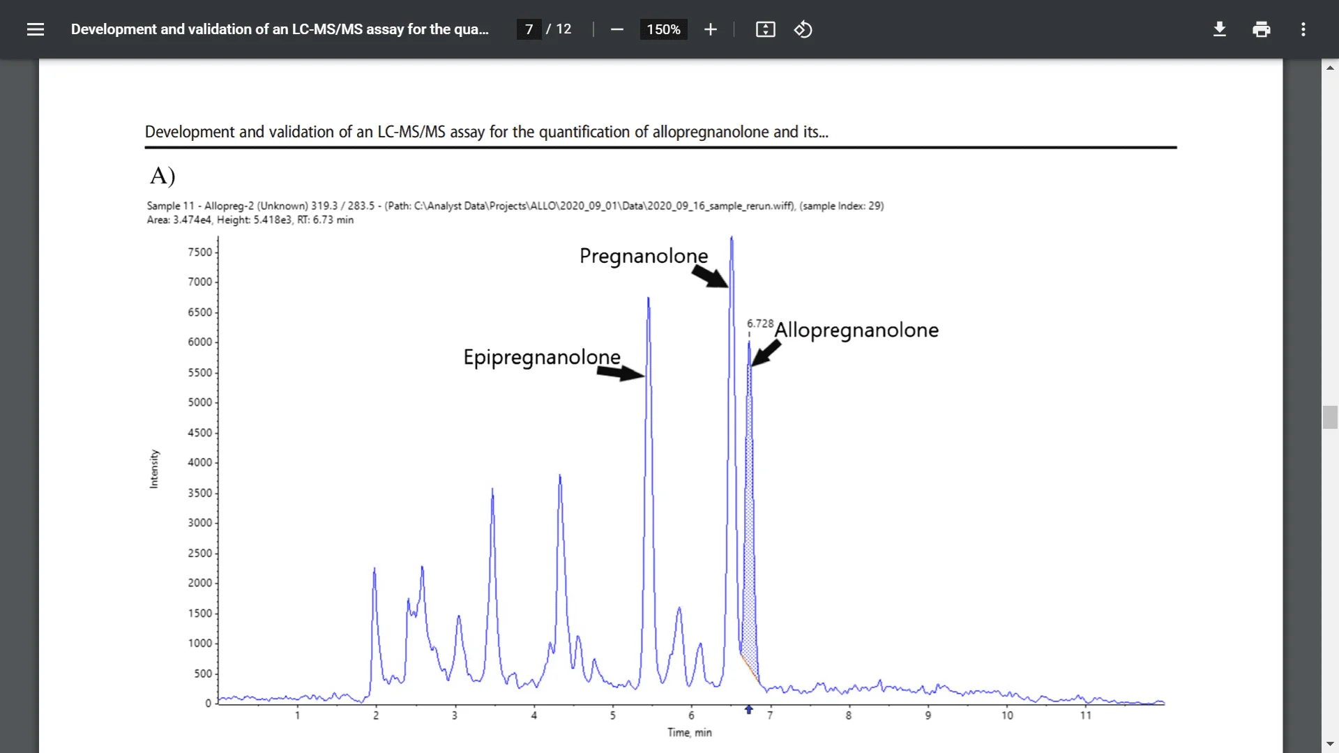LC-MS/MS assay for the quantification of allopregnanolone and its ...