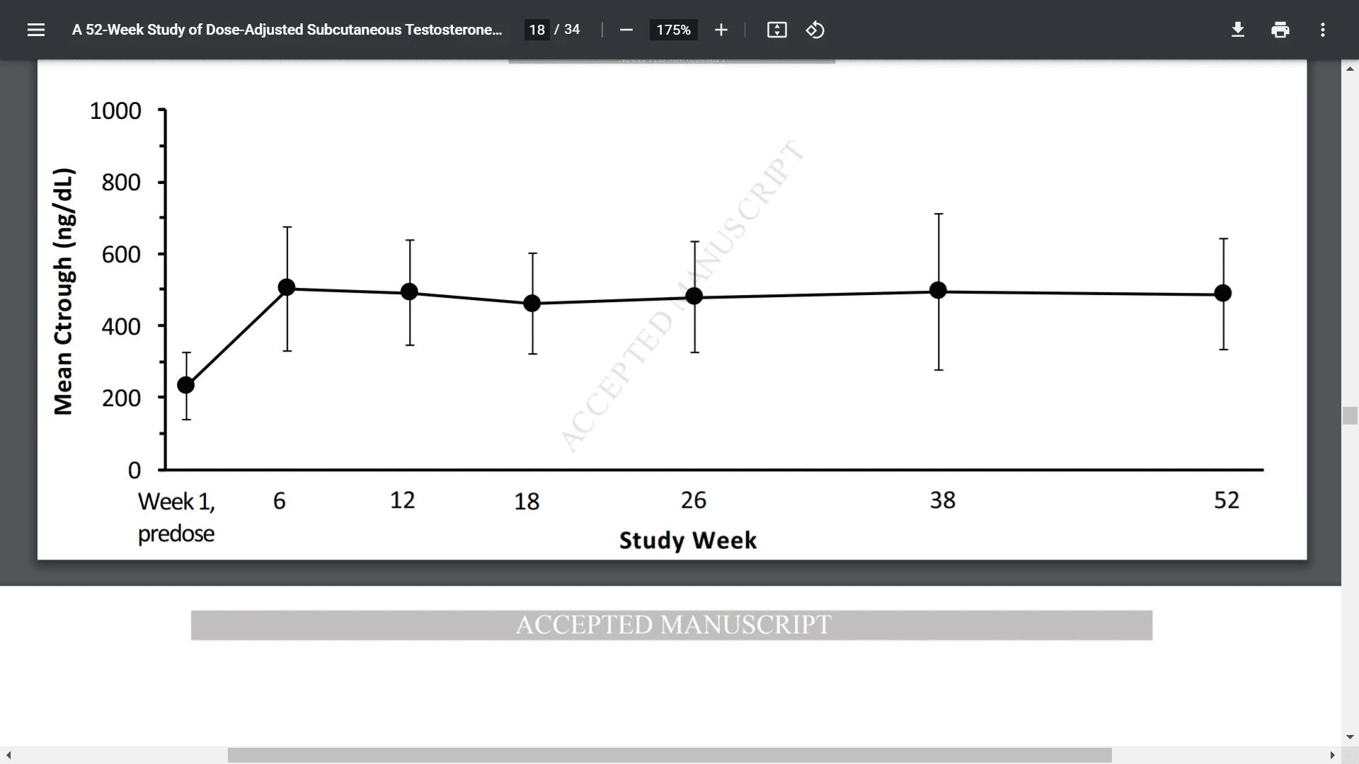 Daily Intramuscular injections. | Excel Male TRT Forum