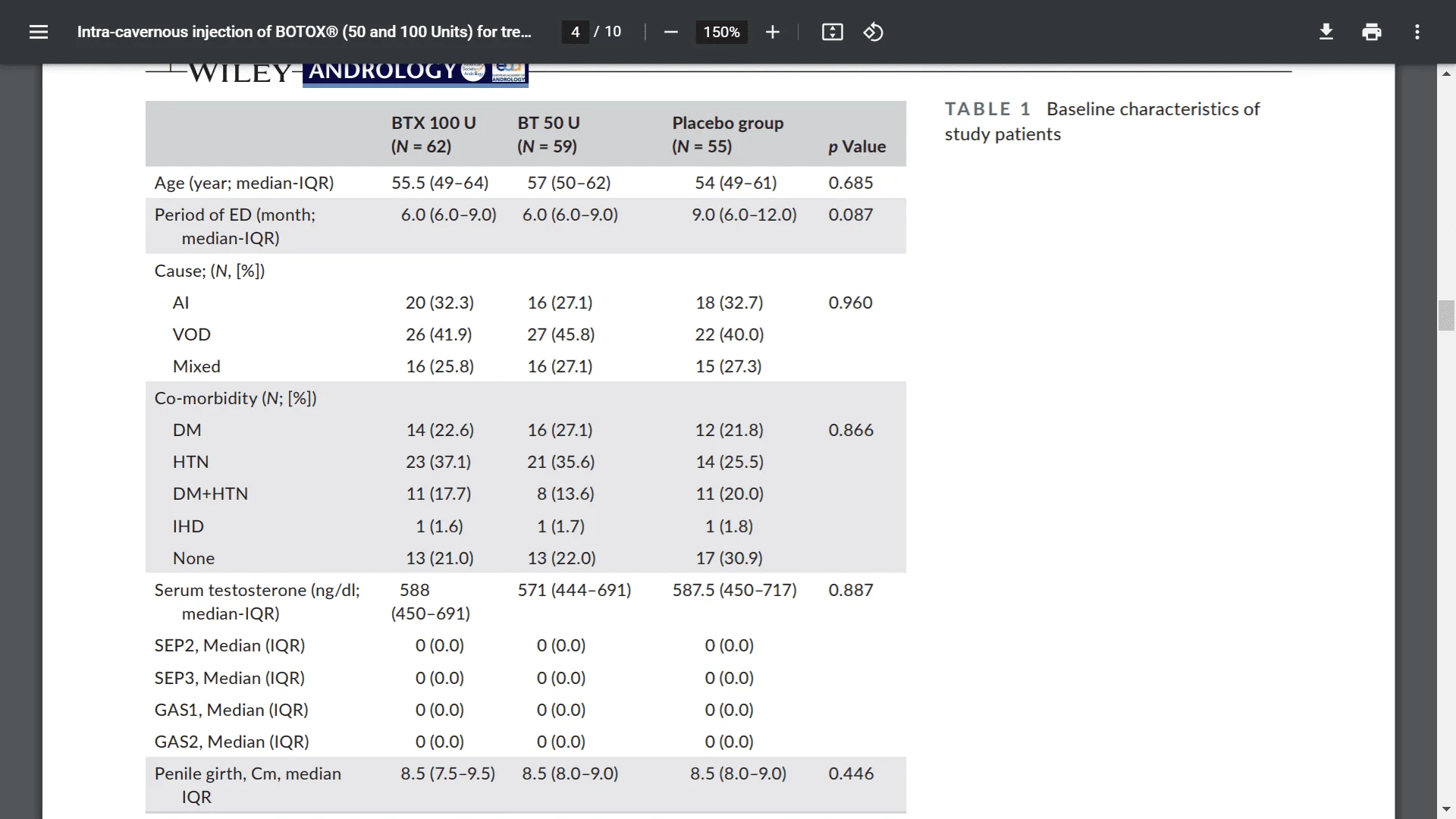 Botox Penile Injections for Erectile Dysfunction | Excel Male TRT Forum