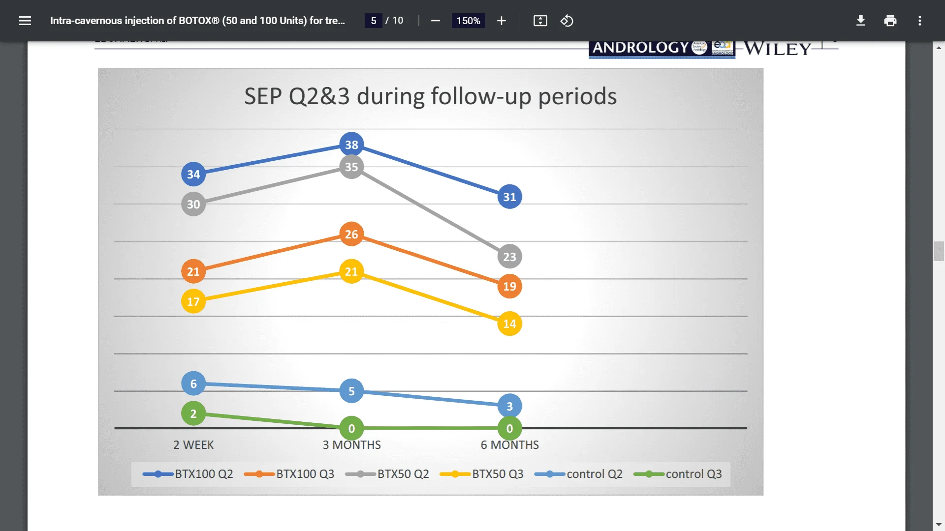 Botox Penile Injections for Erectile Dysfunction | Excel Male TRT Forum