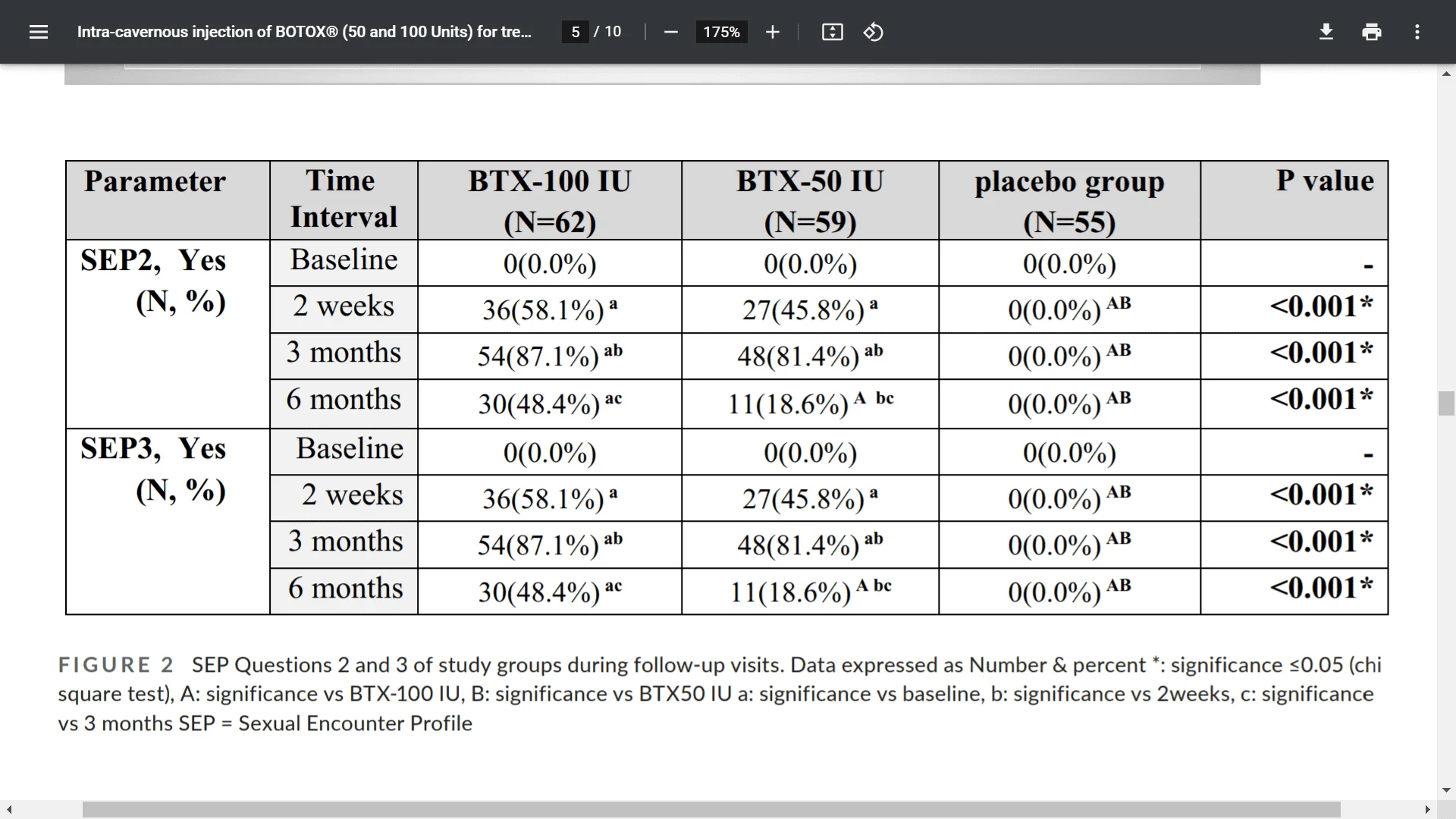Botox Penile Injections for Erectile Dysfunction | Excel Male TRT Forum
