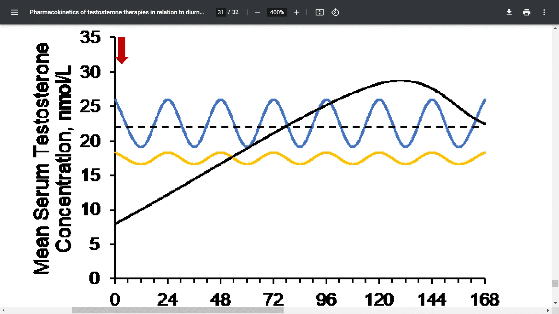 Comparison of Testosterone Blood Concentrations from Different TRT ...