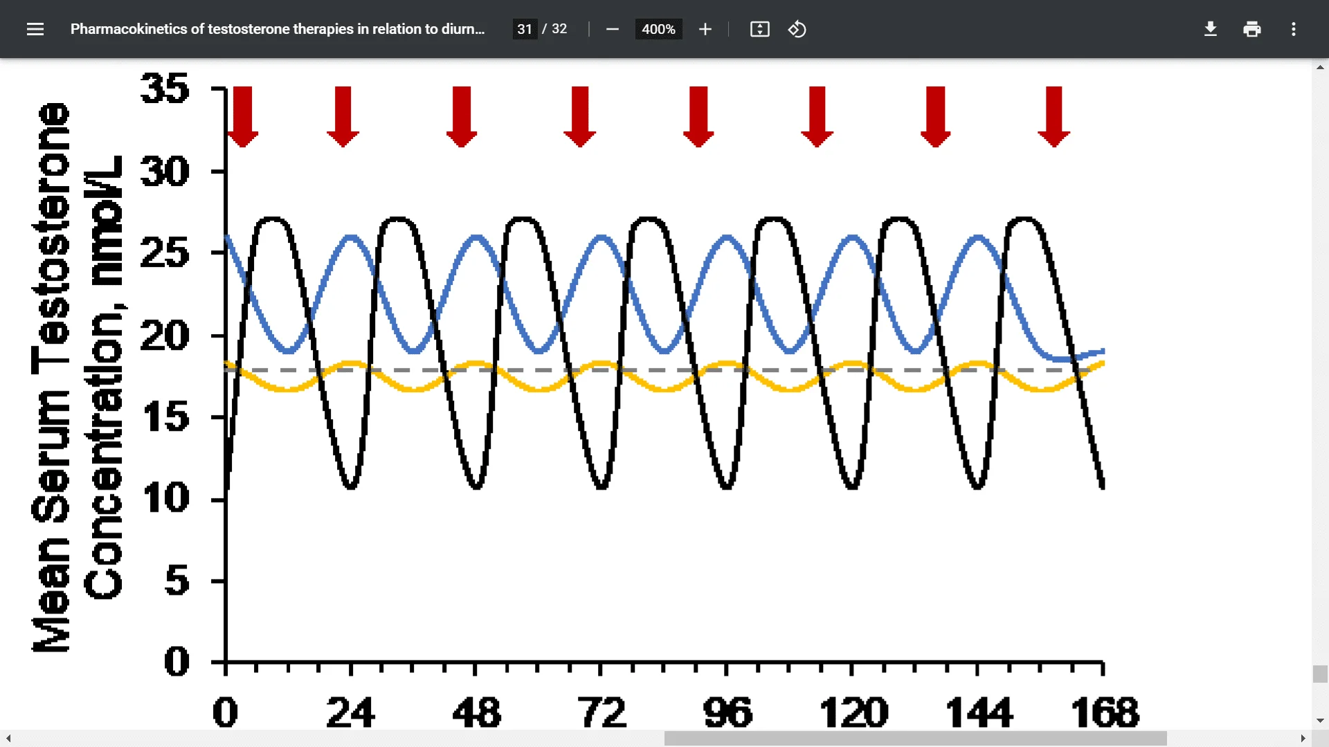 Comparison of Testosterone Blood Concentrations from Different TRT ...