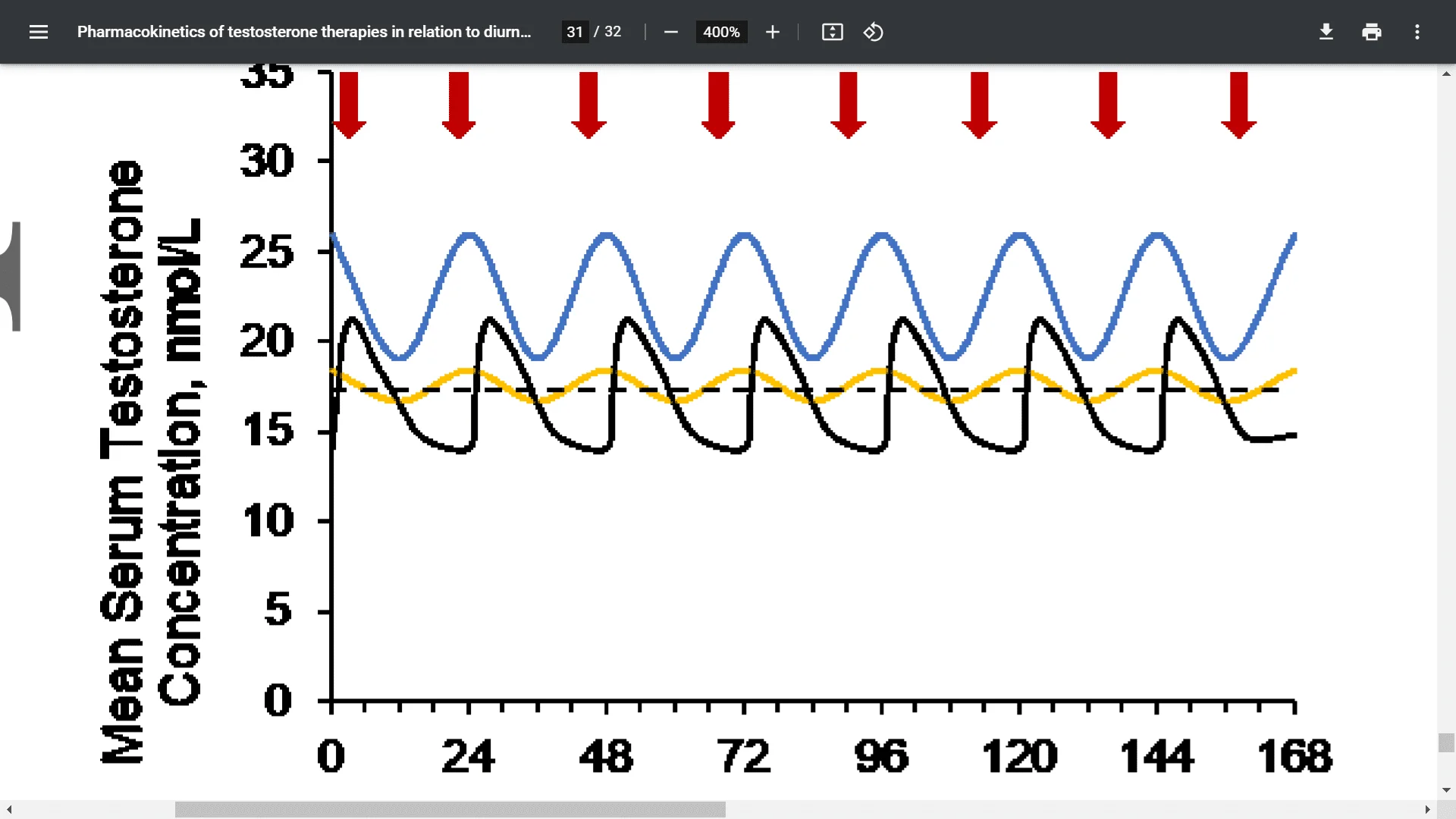 Comparison of Testosterone Blood Concentrations from Different TRT ...