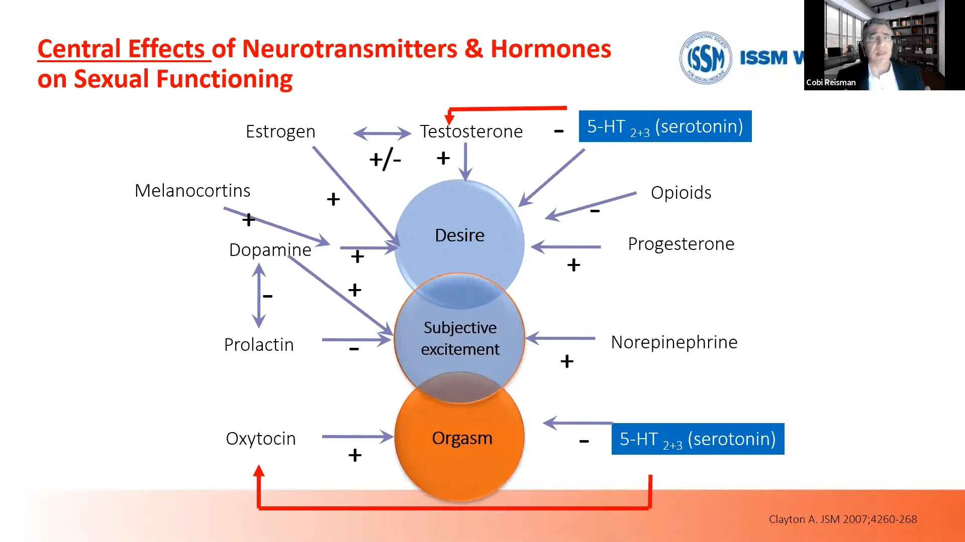 How to Manage Post-SSRI Antidepressant Sexual Dysfunction (PSSD ...