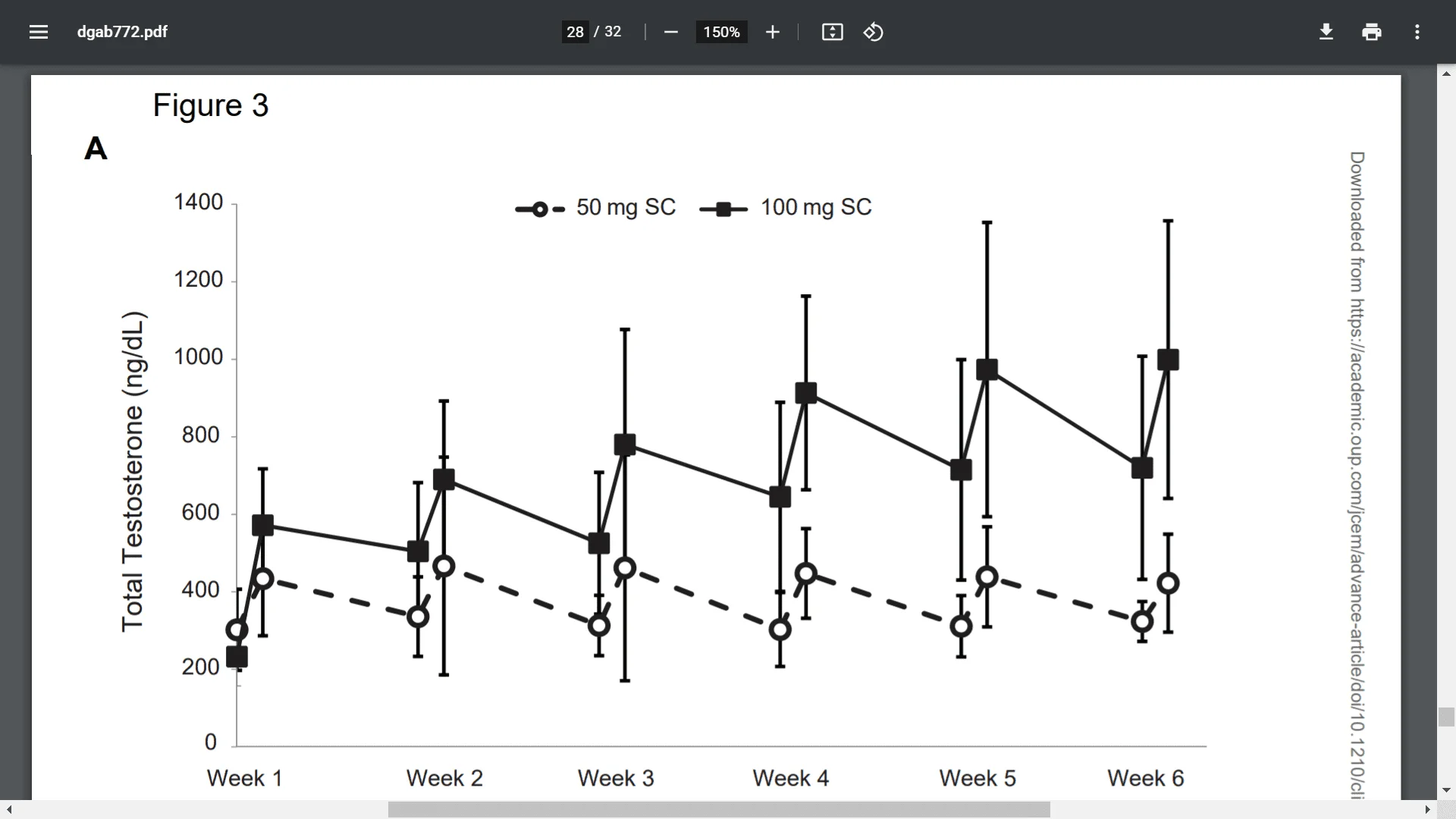 TRT with Subcutaneous Testosterone Injections: A Safe, Practical and ...