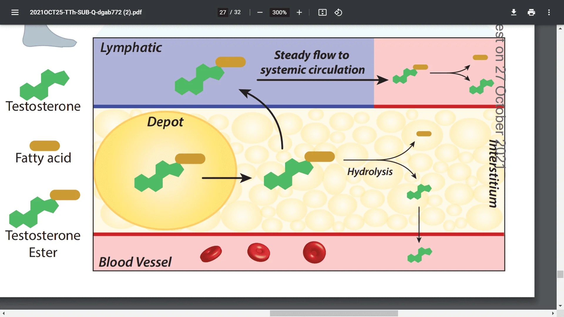 TRT with Subcutaneous Testosterone Injections: A Safe, Practical and ...