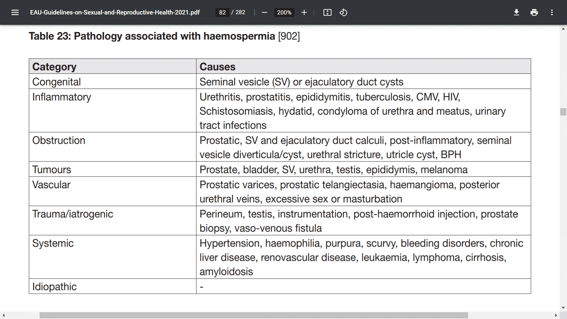 Blood in semen ? | Excel Male TRT Forum