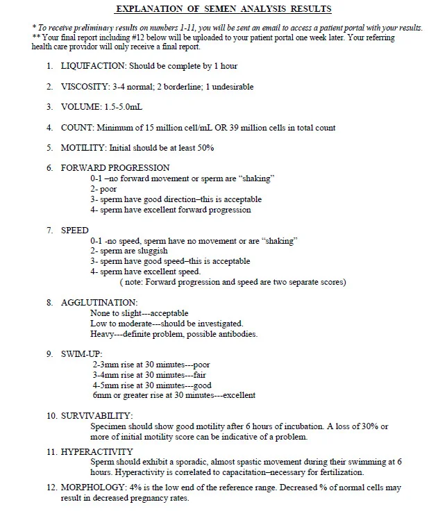 Semen Analysis Optimum Parameters | Excel Male TRT Forum