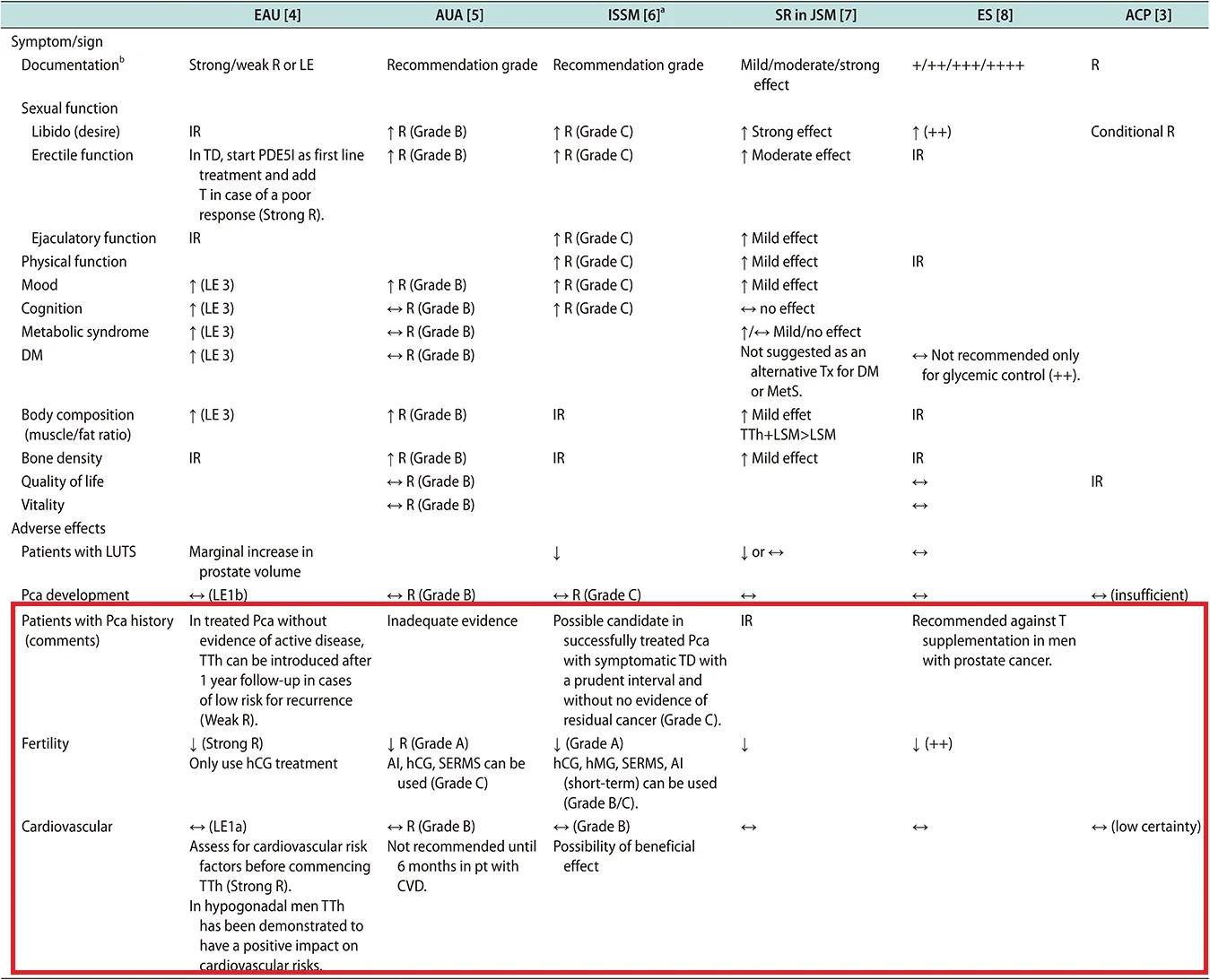 What is a Normal Blood Level of Testosterone? What Do Guidelines Say ...