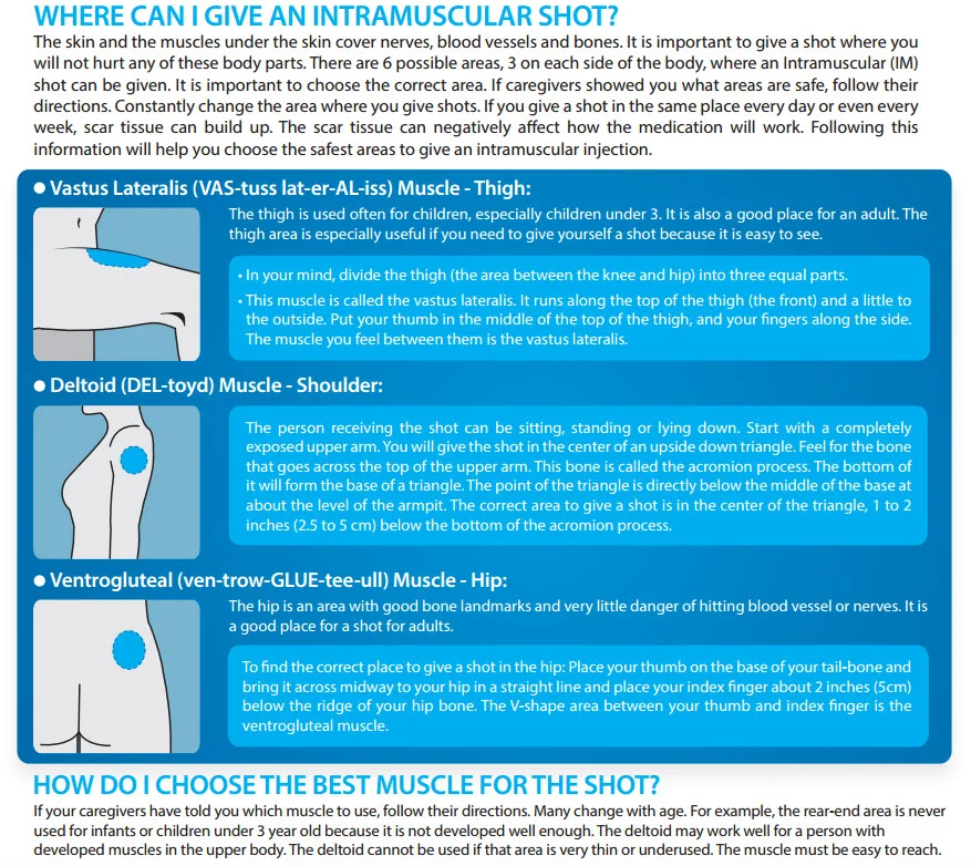 How to Inject Testosterone Intramuscularly, Shallow IM or ...