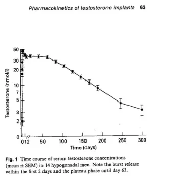 Testosterone Pellet Dose Comparison | Excel Male TRT Forum