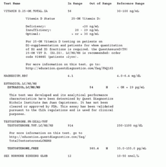Quest VS LabCorp: Understanding Different Ranges | Excel Male TRT Forum