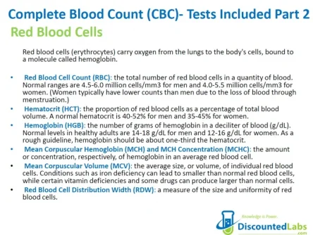 Low MCV and MCH, High RBC and RDW | Excel Male TRT Forum