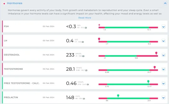 TRT - YEAR 1 REVIEW & RESULTS - HOW LOW CAN YOU GO ? | Excel Male TRT Forum