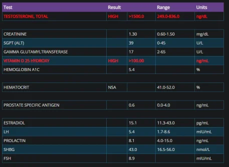 Maximus: Oral TRT+ (native T + enclomiphene + pregnenolone) | Excel ...