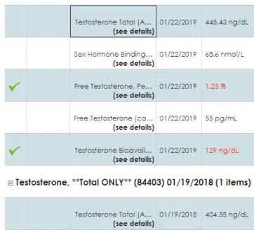 Testosterone Compound Cream Absorption / Labs / Ect | Excel Male TRT Forum