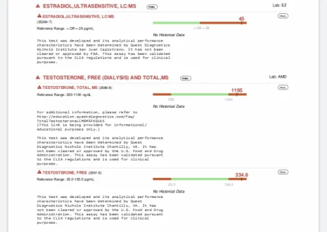 Differences Between LabCorp and Quest Sensitive Estradiol and ...