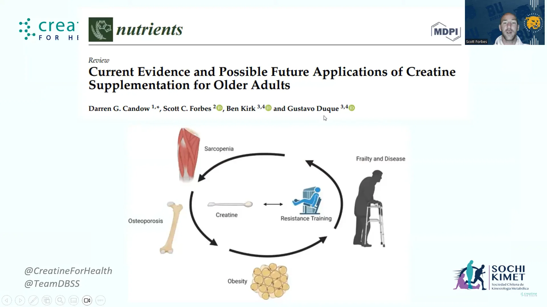 Creatine Supplementation + Resistance Training To Treat Sarcopenia ...