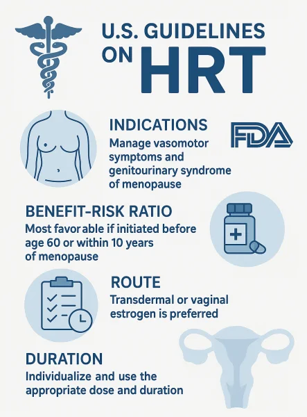Comparison of U.S. Clinical Guidelines on Hormone Replacement Therapy (HRT) in Women - Excel ...