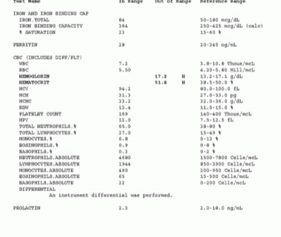 Quest VS LabCorp: Understanding Different Ranges | Excel Male TRT Forum