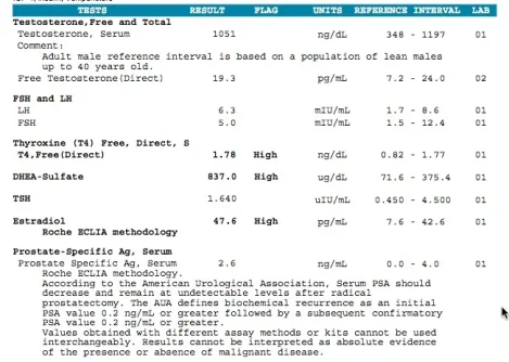 Not on TRT, Confused by Lab Results | Excel Male TRT Forum