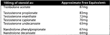 Testosterone Cypionate Injection Swelling - Testosterone Cypionate ...