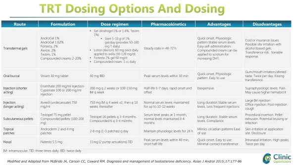 Testosterone Replacement Treatment TRT Products | Excel Male TRT Forum